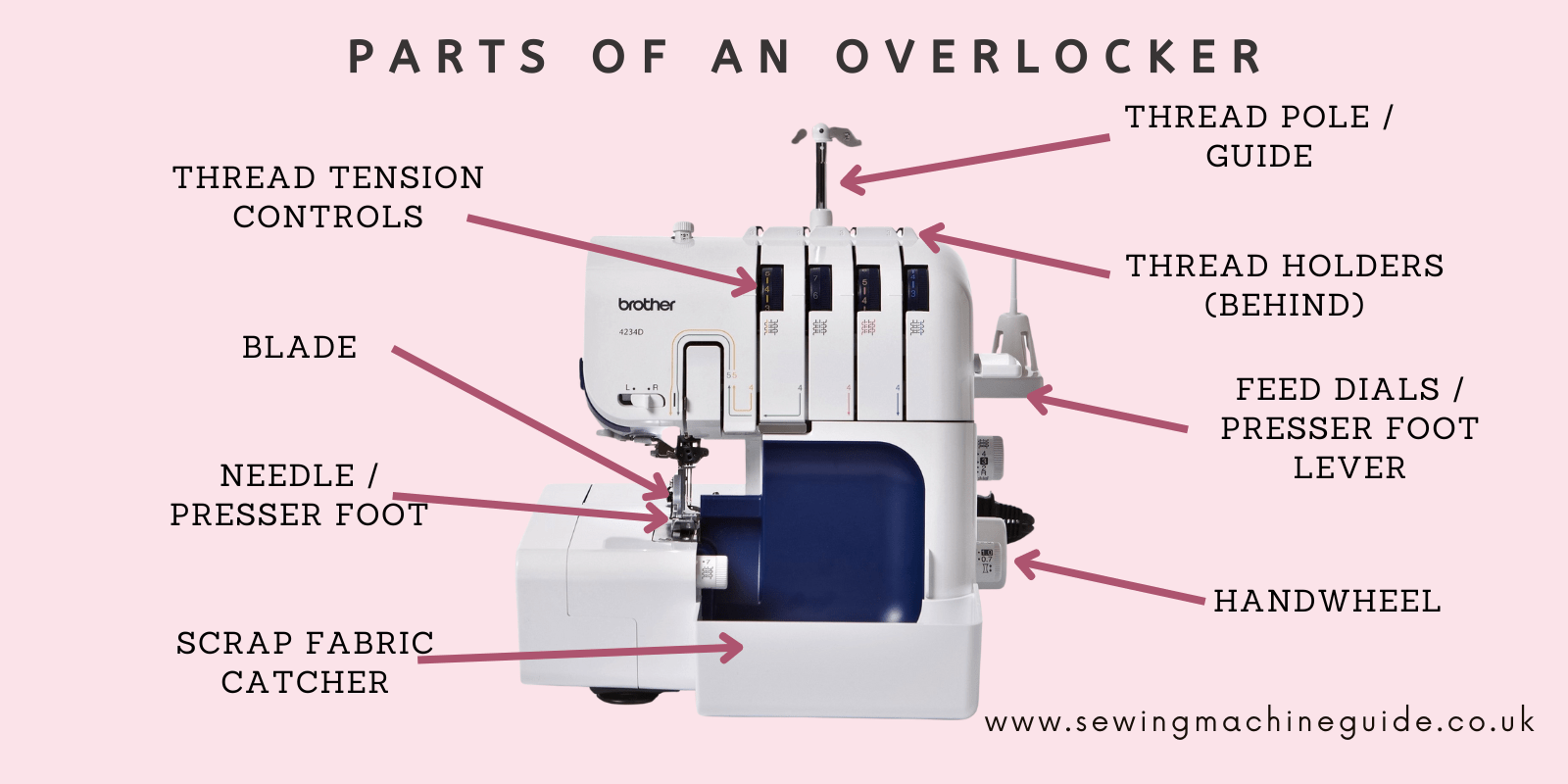 What Is An Overlocker? – SewingMachineGuide.co.uk