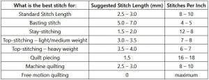 How to Select Stitch Length – Correct Settings for Every Stitch Type ...
